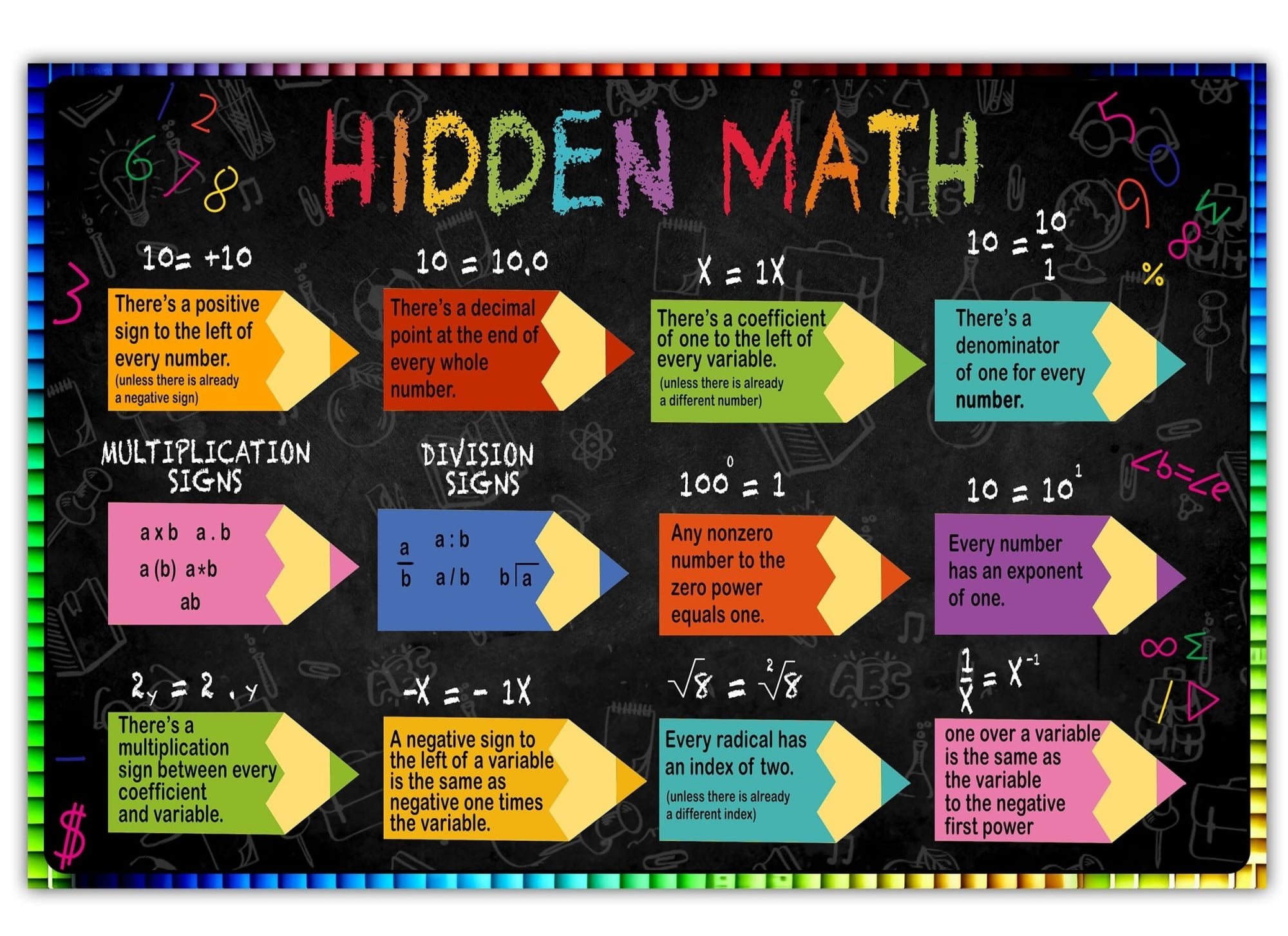 Math Motivational Posters - Hidden Math Posters for Teachers & Students ...