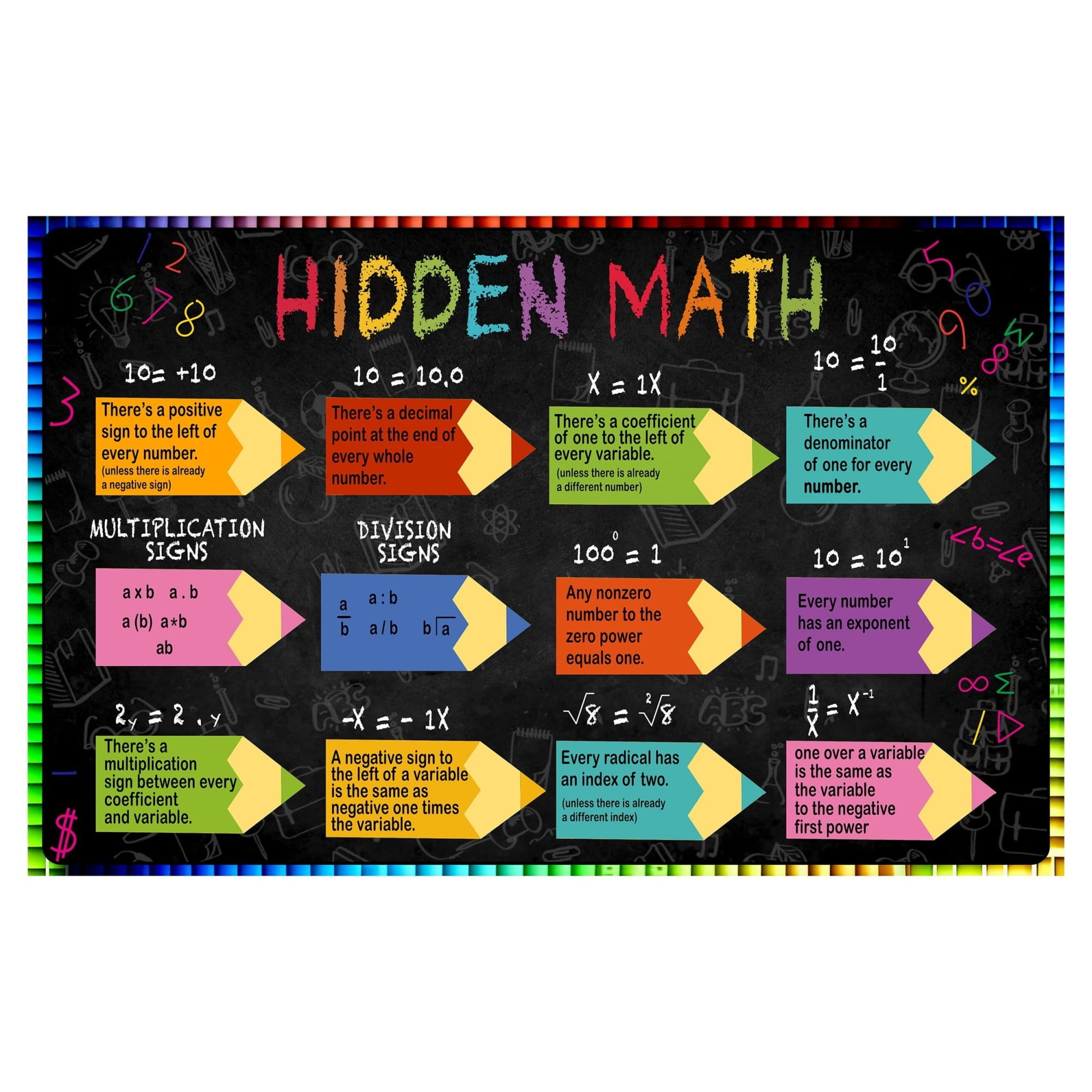 Math Motivational Posters Hidden Math Posters for Teachers & Students ...