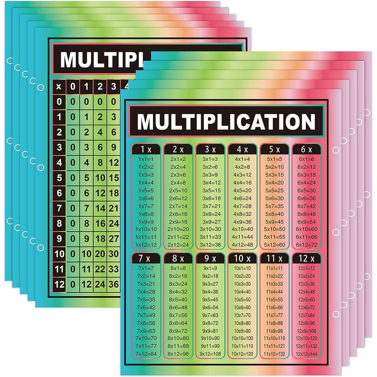 Multiplication Table Education Chart Poster Posters At