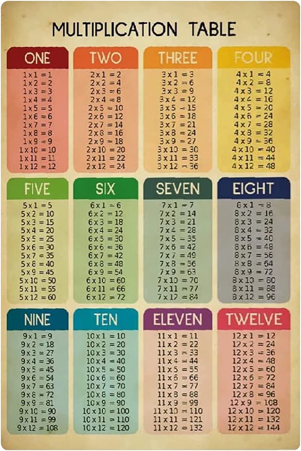 Math Multiplication Table Metal Signs Wall Decor Math Classroom ...