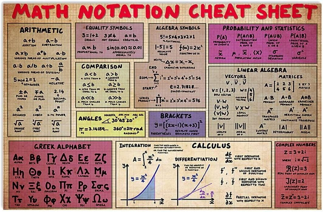 Math Notation Cheat Sheet Metal Aluminum Signs Math Reference Guide ...