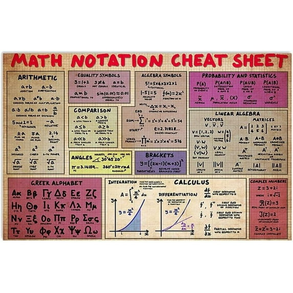 Math Notation Cheat Sheet Metal Tin Signs Math Reference Guide Poster ...
