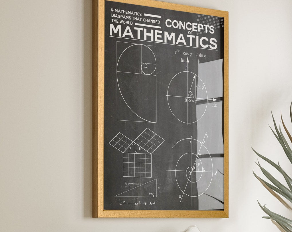 Math Patent Poster: Explore Mathematical Inventions With Diagram Print ...