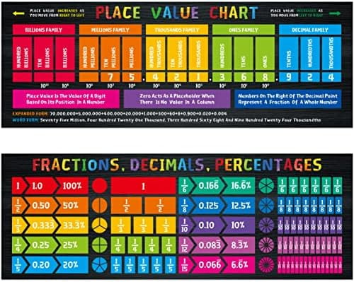 Math Poster, 2 PCS Large Math Fraction/Decimal/Percentage Poster ...