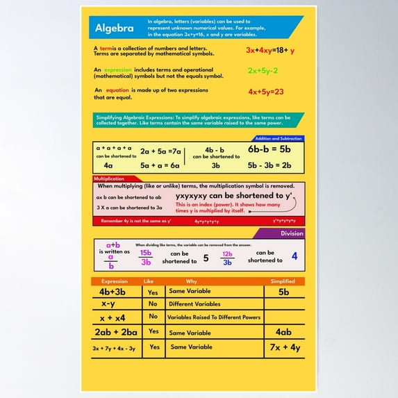 Math Poster Algebra Problem Language Problem Solution. Educational ...