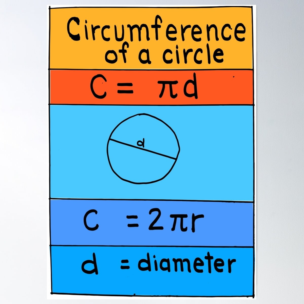 Math Poster Circumference Of A Circle | Math Poster Poster Wall Art ...