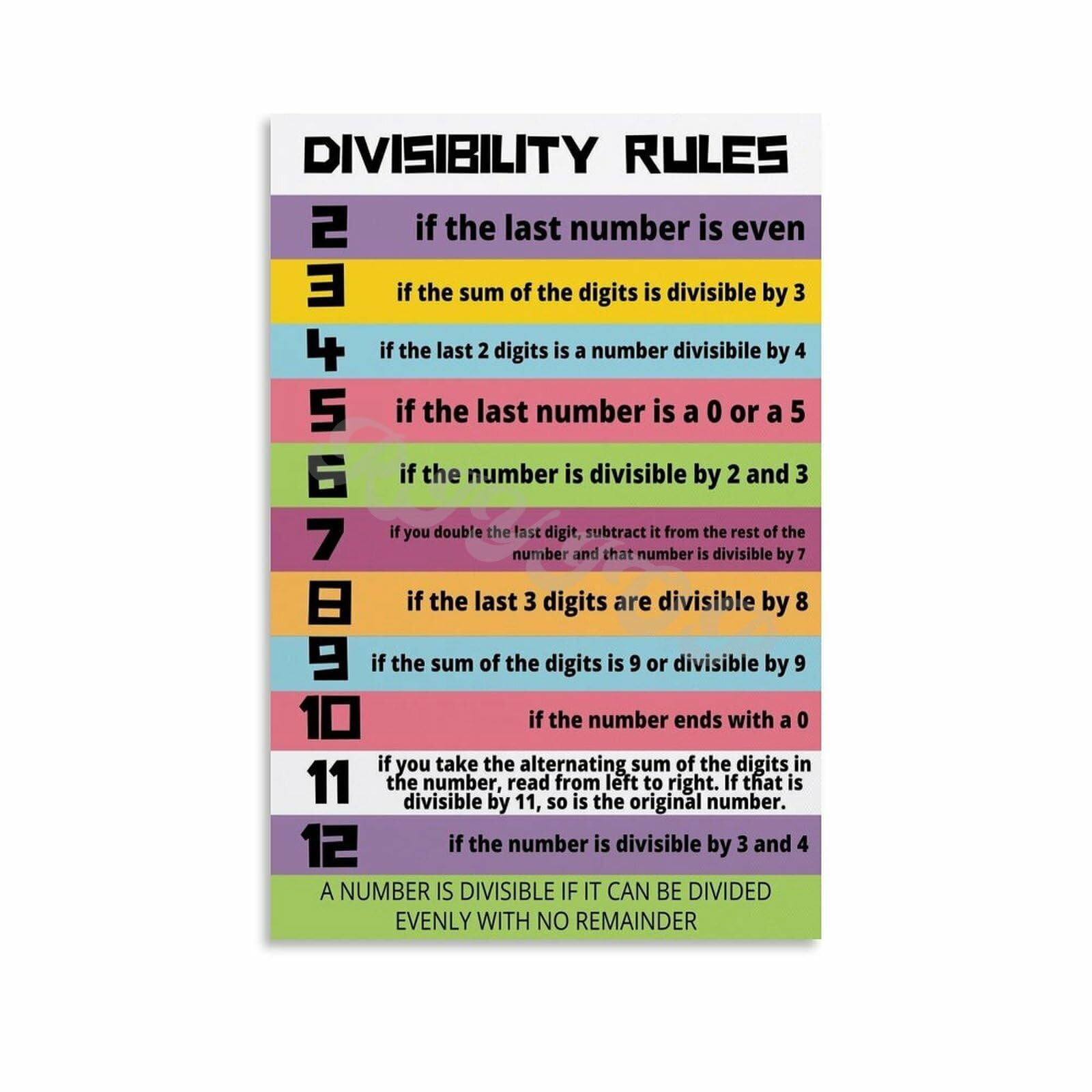 Math Poster Divisibility Rules Poster Educational Poster Classroom ...