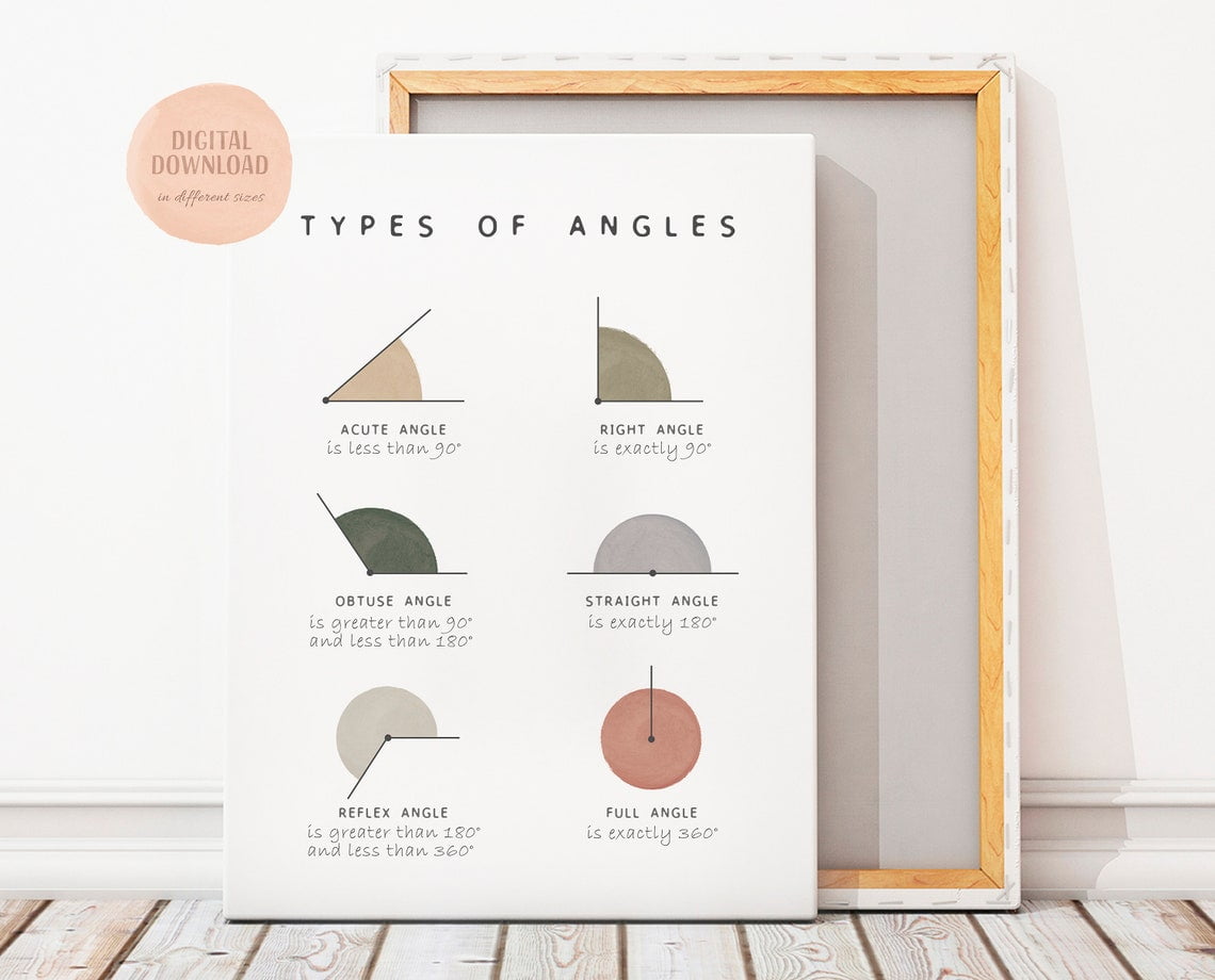 Math Poster, Educational Poster, Montessori Decor, Homeschool Decor ...