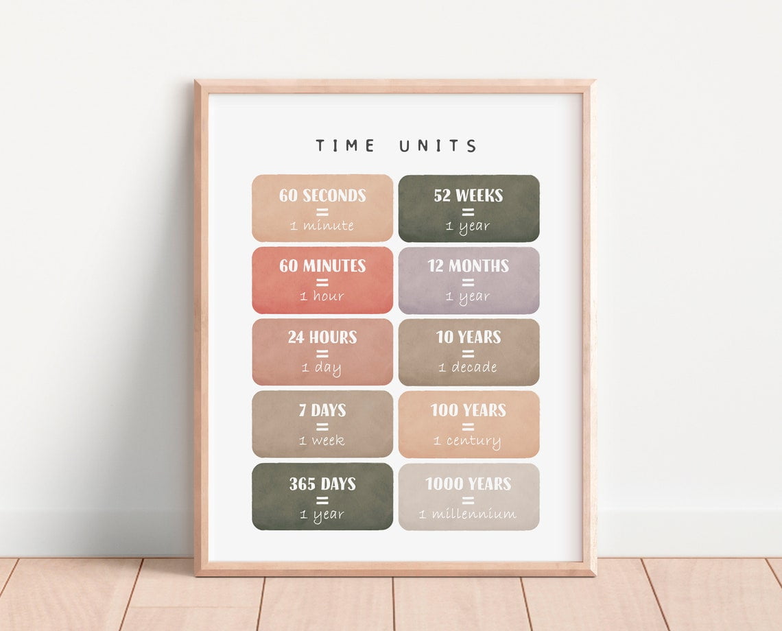 Math Poster, Educational Print, Math Learning Poster, Time Units Poster ...
