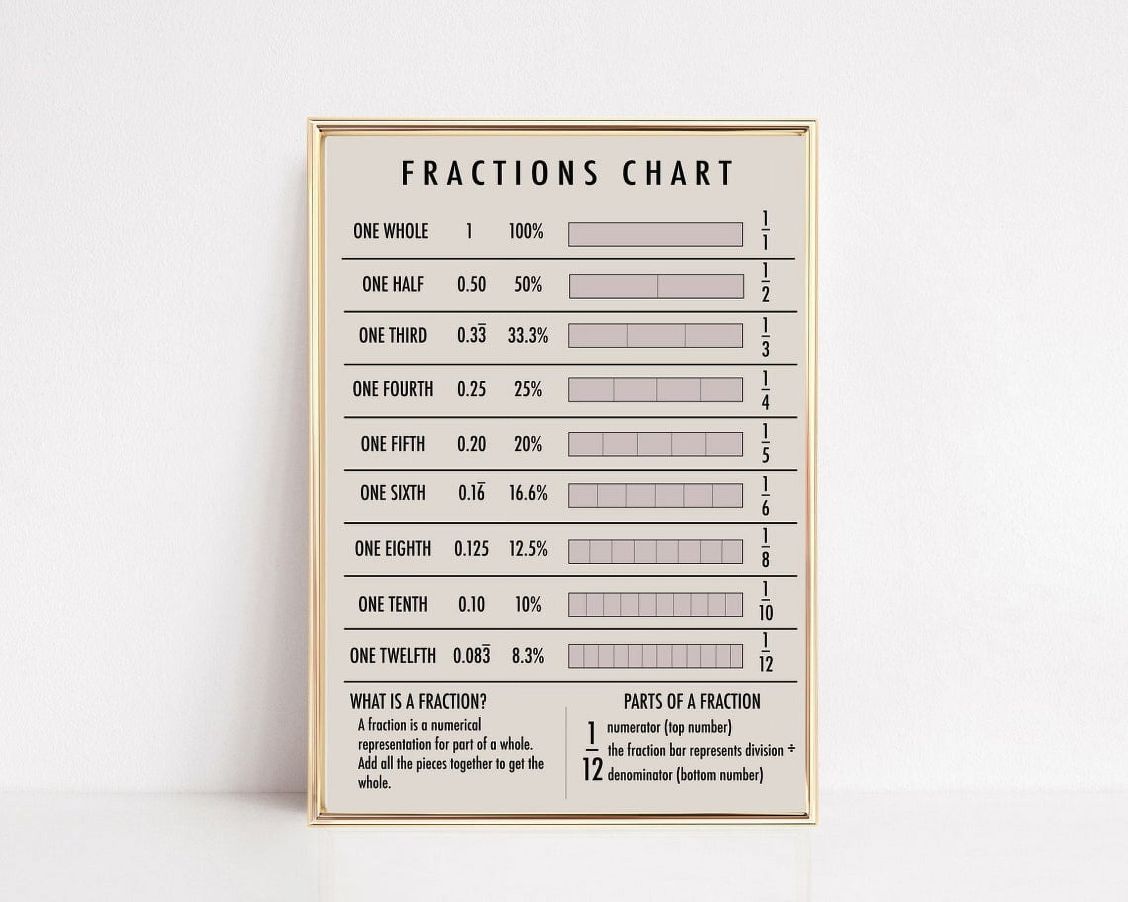 Math Poster Fractions Chart Fraction Poster Homeschool Printable ...