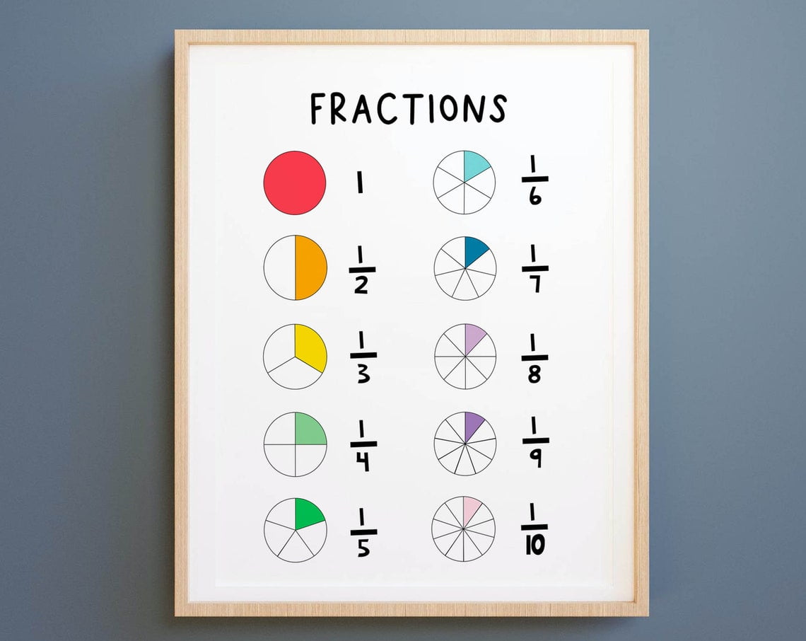Math Poster, Fractions Chart, Fractions Poster, Homeschool, Fractions ...
