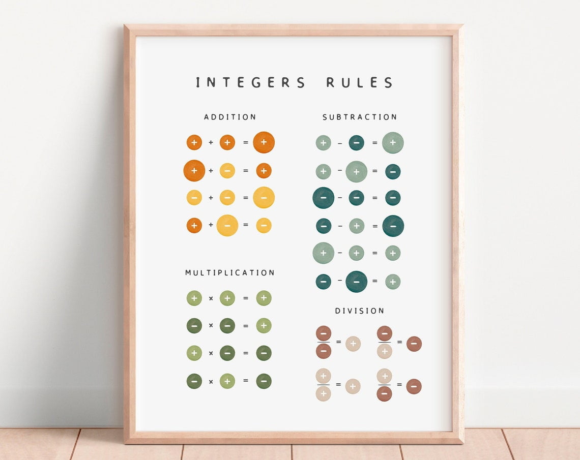 Math Poster, Integers Rules Poster, Math Learning Poster, Educational ...