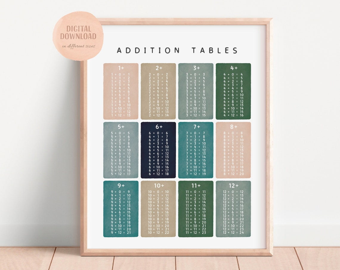 Math Poster, Math Classroom Decor, Addition Tables, Educational Print ...