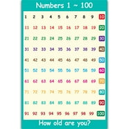 Math Learning Poster Addition Tables Subtraction Tables Multiplication ...