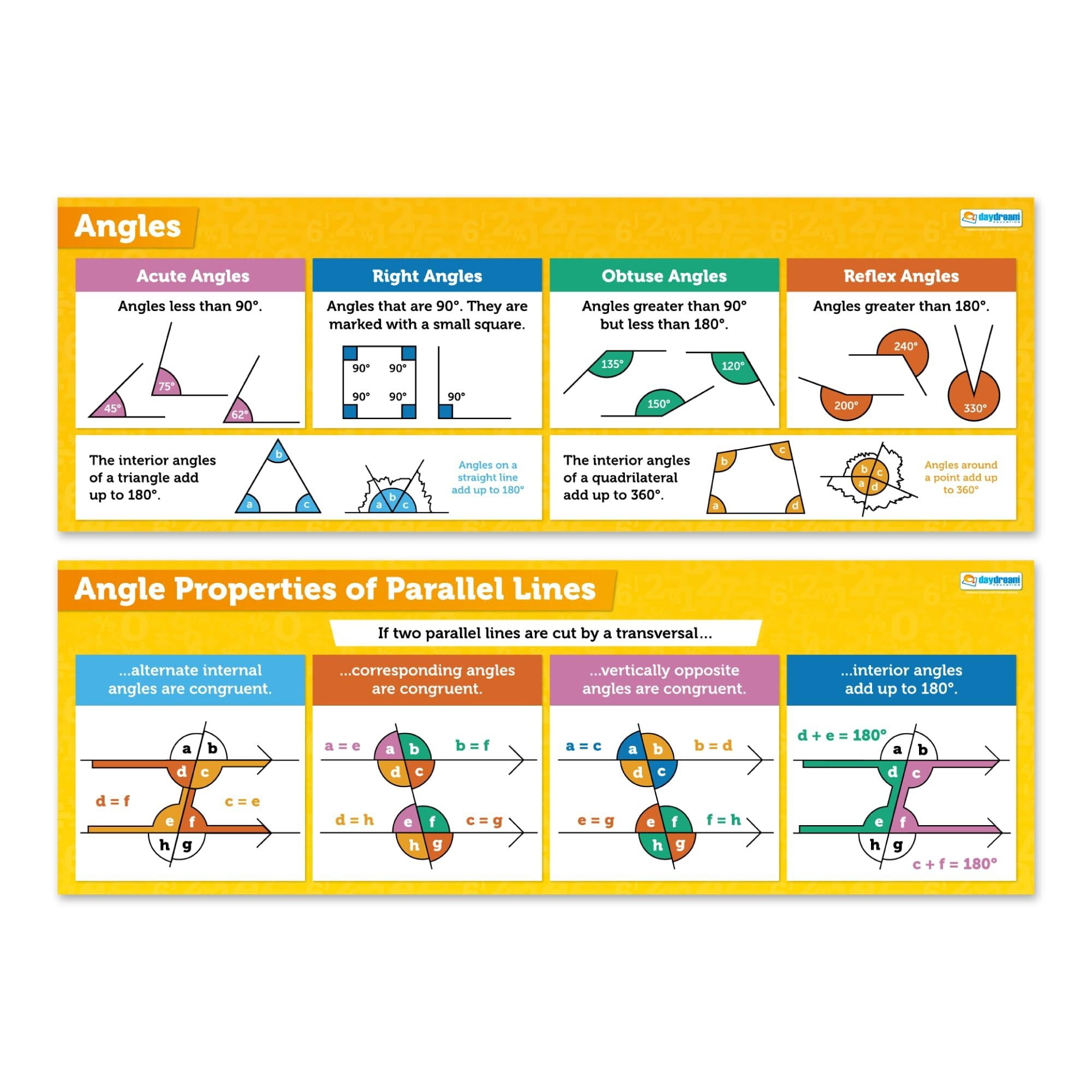 Math Posters - Angles Banner Charts for Classroom Bulletin Board ...