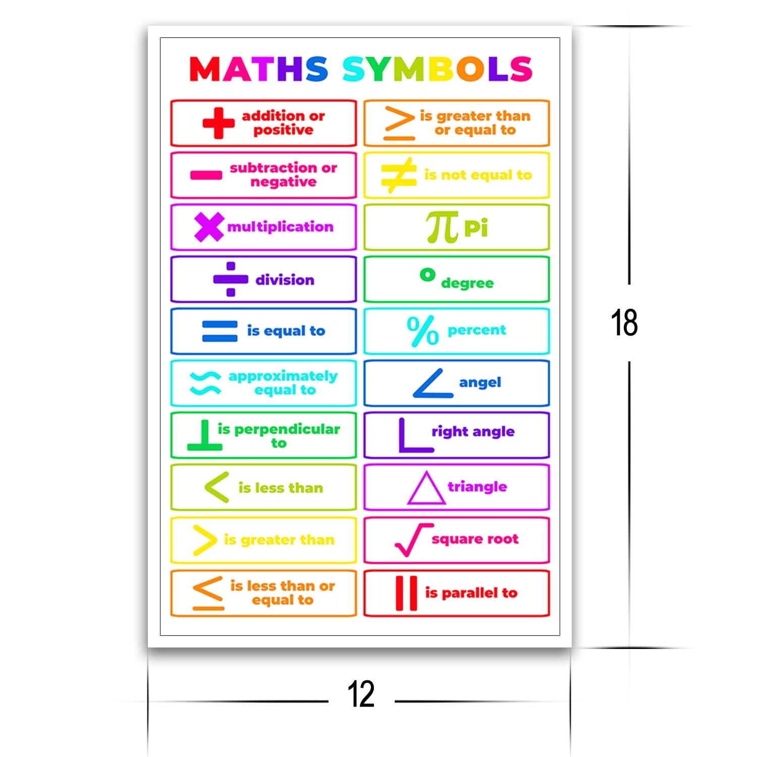 Math Posters - Math Classroom Posters - Classroom Supplies Elementary ...