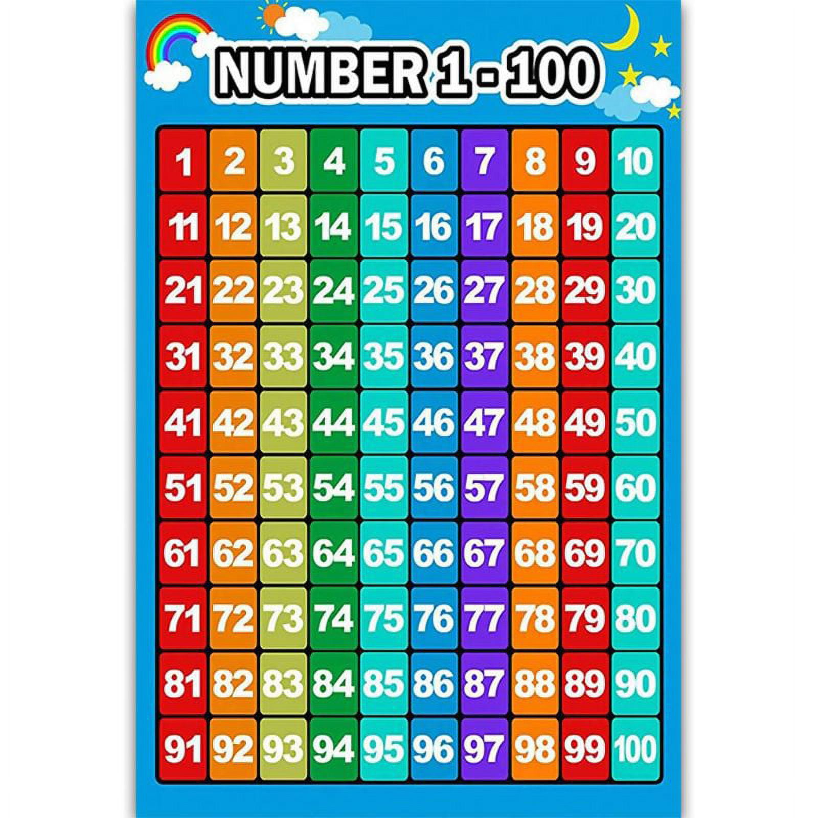 Math Posters for Kids Elementary & Middle School Teach Multiplication ...