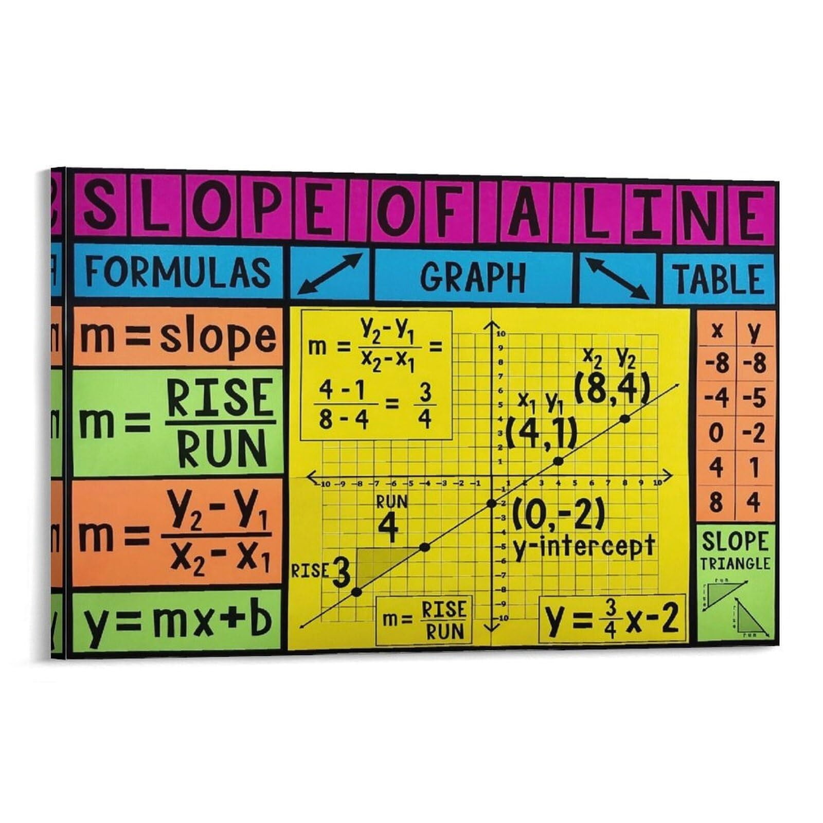 Math Posters for Middle School Slope of A Line Math Classroom Wall Art ...