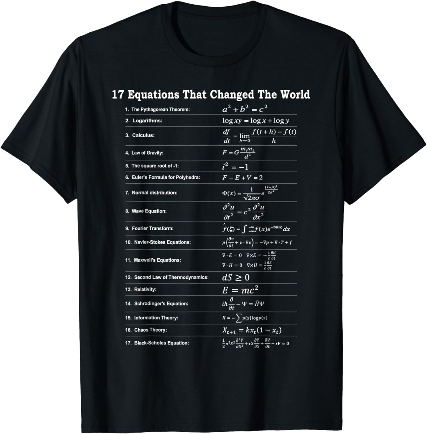 Math Seventeen Equations That Changed The World T-Shirt - Walmart.com