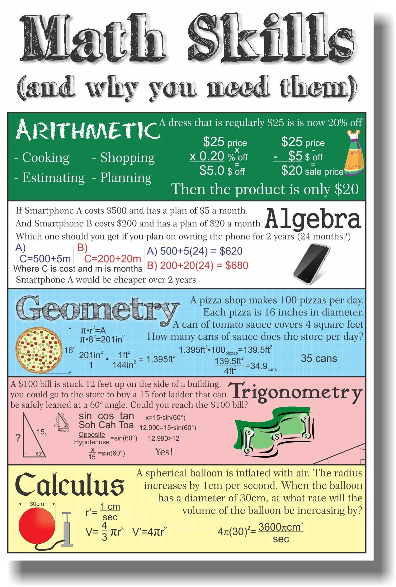Math Skills - NEW Classroom Math Poster - Walmart.com