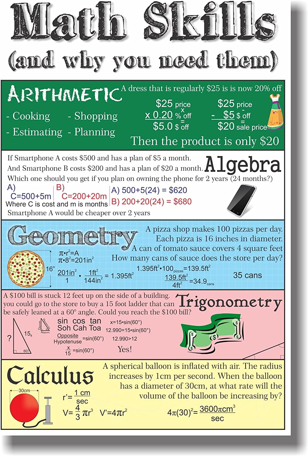 Math Skills - NEW Classroom Math Poster - Walmart.com