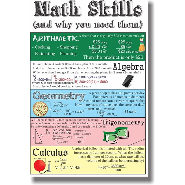 Math Skills - NEW Classroom Math Poster - Walmart Business Supplies
