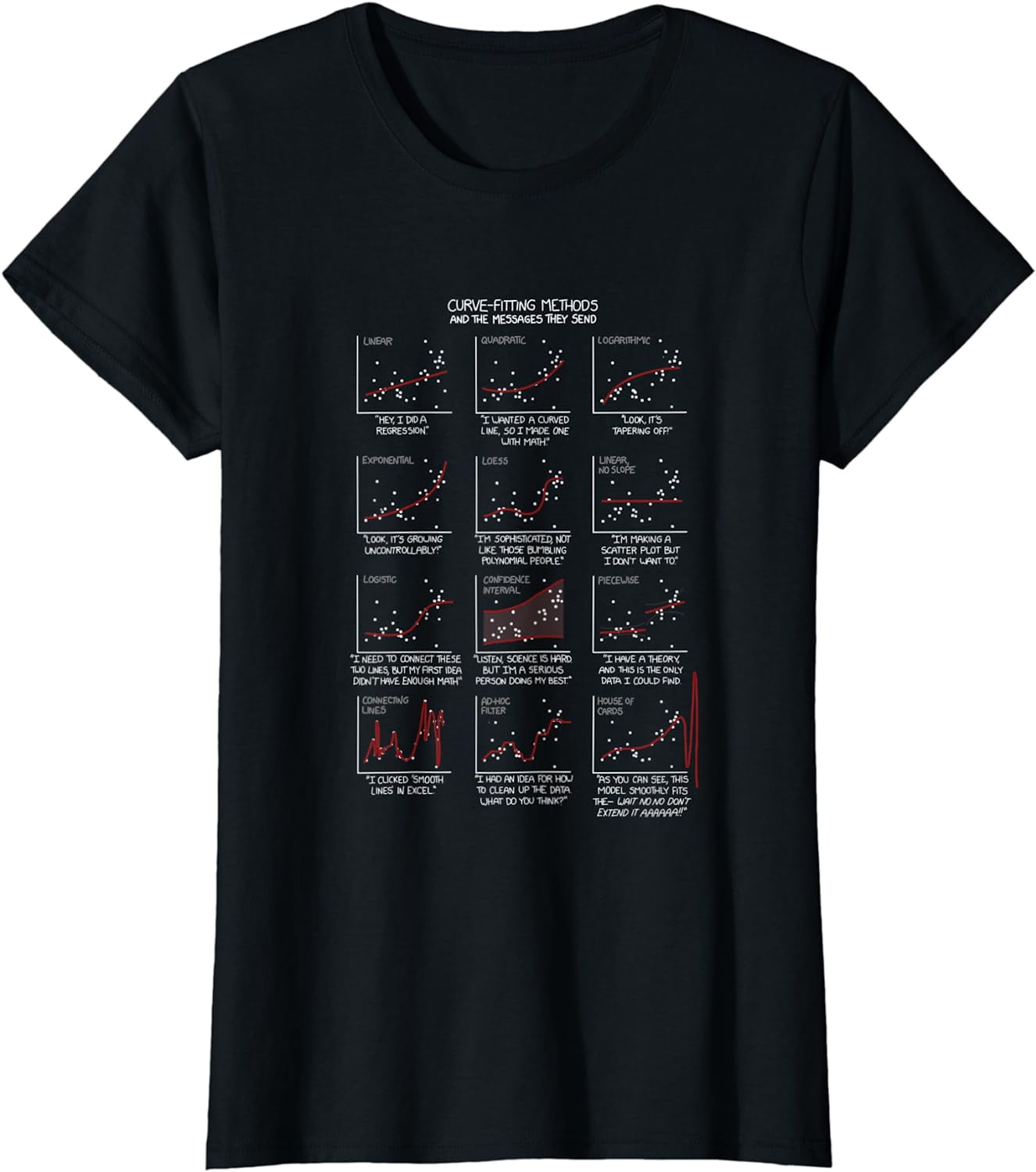 Math Statistics Regression Graph Funny Curve Fitting Shirt