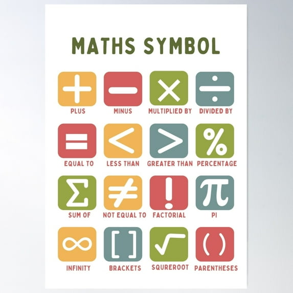 Math Symbols Chart | Educational Math Poster For Kids & Students Poster ...