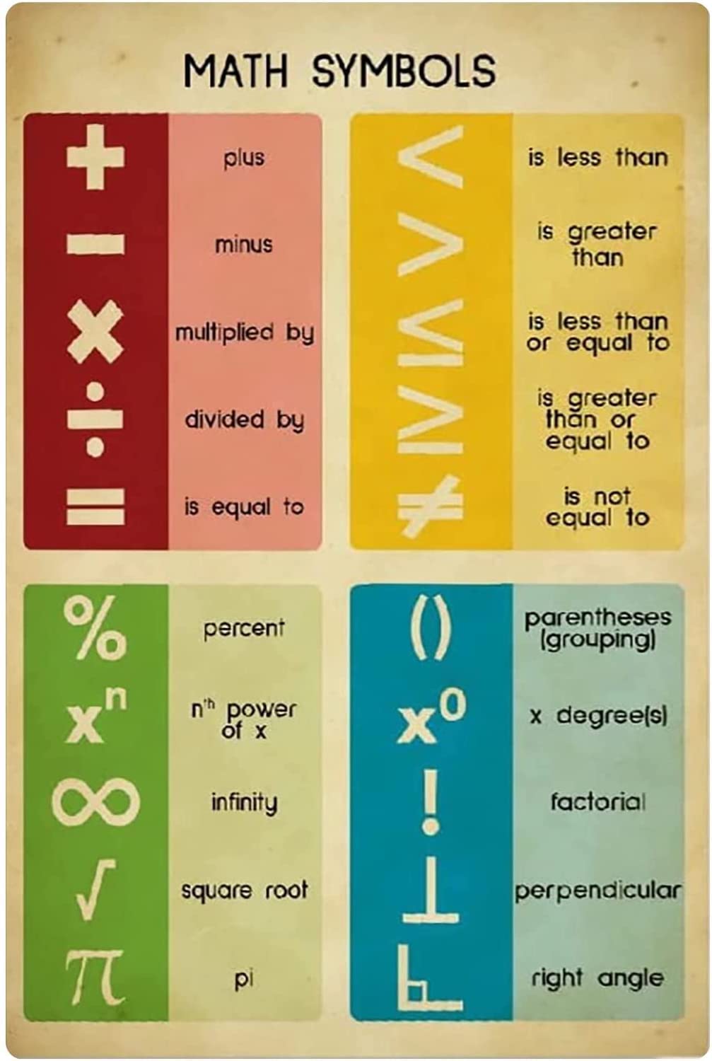 Math Symbols Charts Metal Signs Math Education Posters Math Study ...