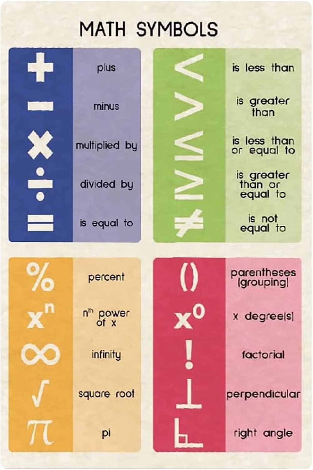 Math Symbols Knowledge Metal Tin Signs Classroom Education Plaque Wall ...