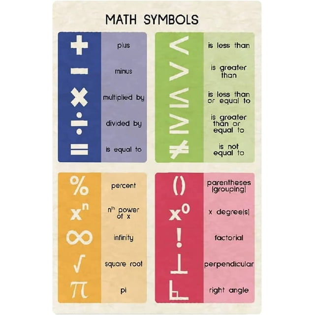 Math Symbols Knowledge Metal Tin Signs Classroom Education Plaque Wall ...