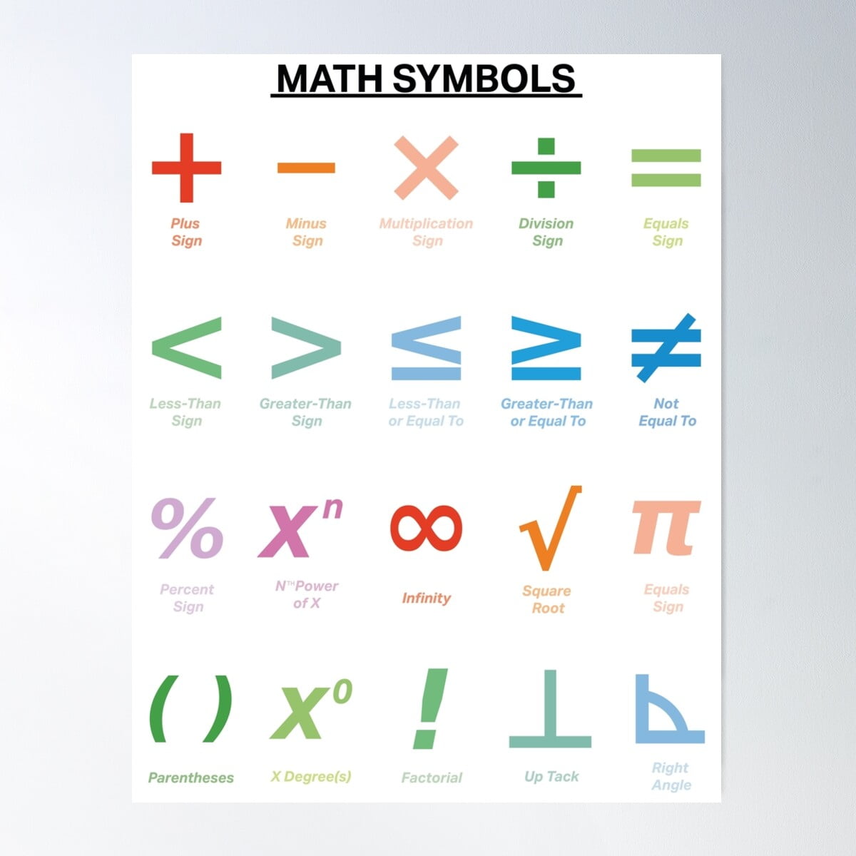 Math Symbols Poster. Educational Poster, Math, Elementary School ...