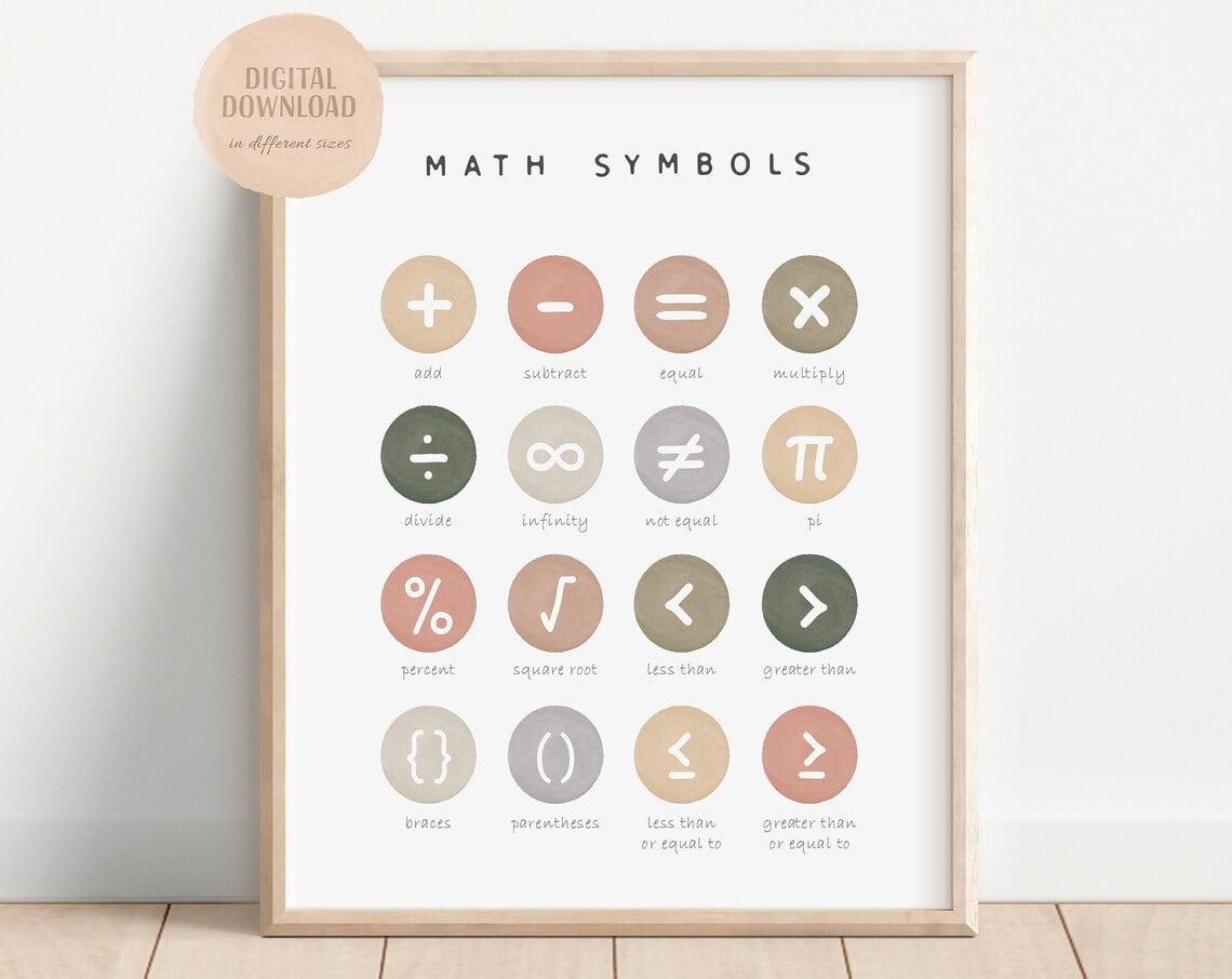 Math Symbols Poster, Math Classroom, Math Learning, Mathematical ...