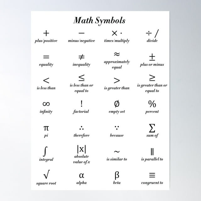 Math Symbols Poster Wall Art, Modern Wall Decor For Living Room Bedroom ...