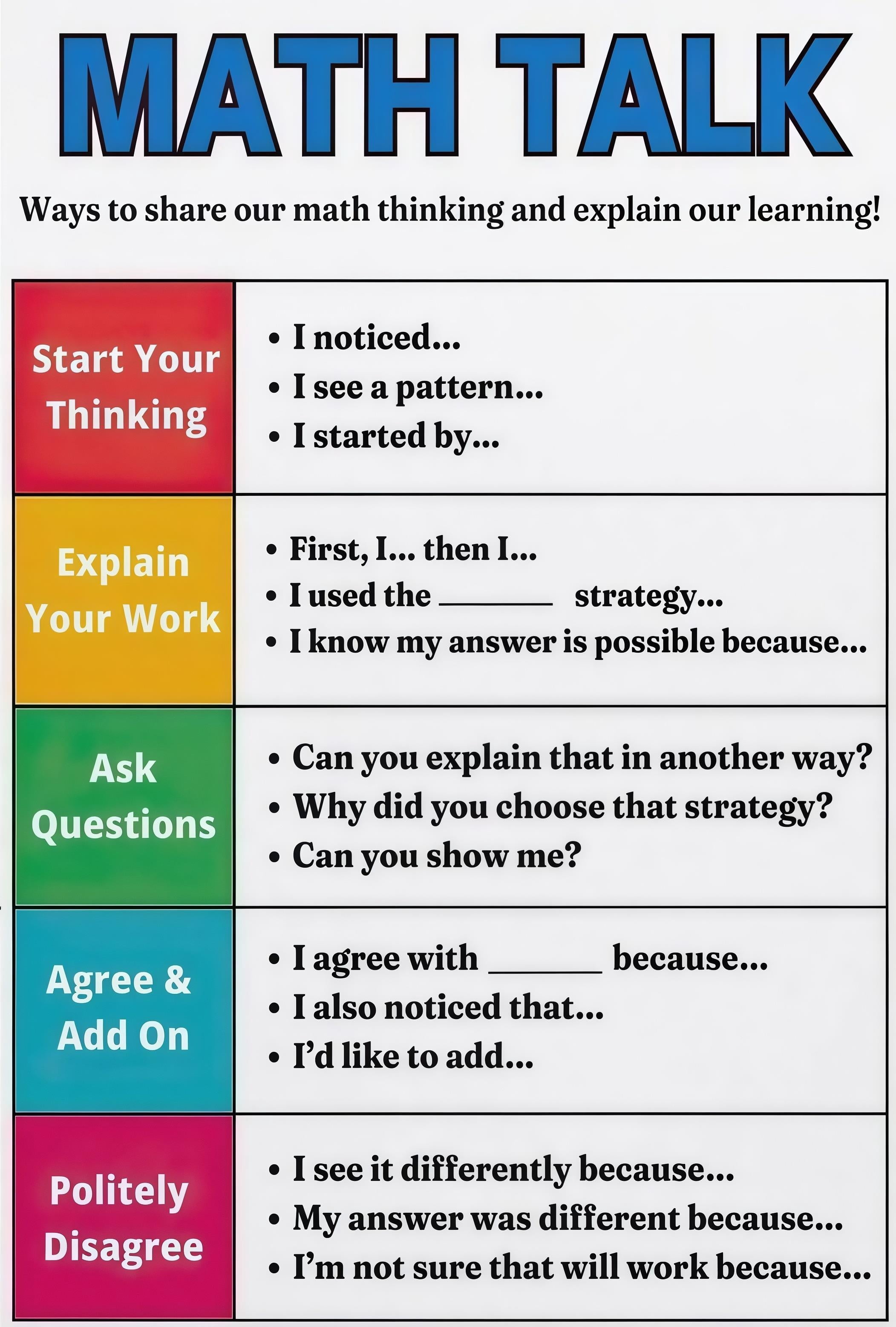Math Talk Sentence Starters Thinking and Explanation Prompts wall ...