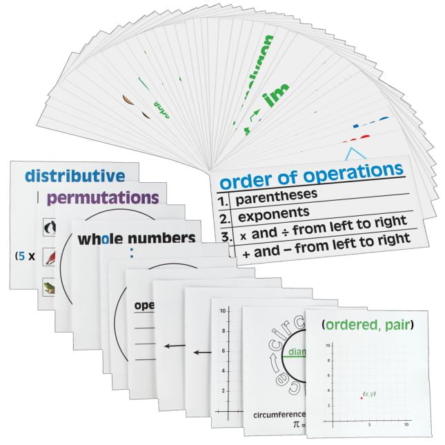 Math Vocabulary Word Wall - Pre-Algebra - 68 cards - Walmart.com