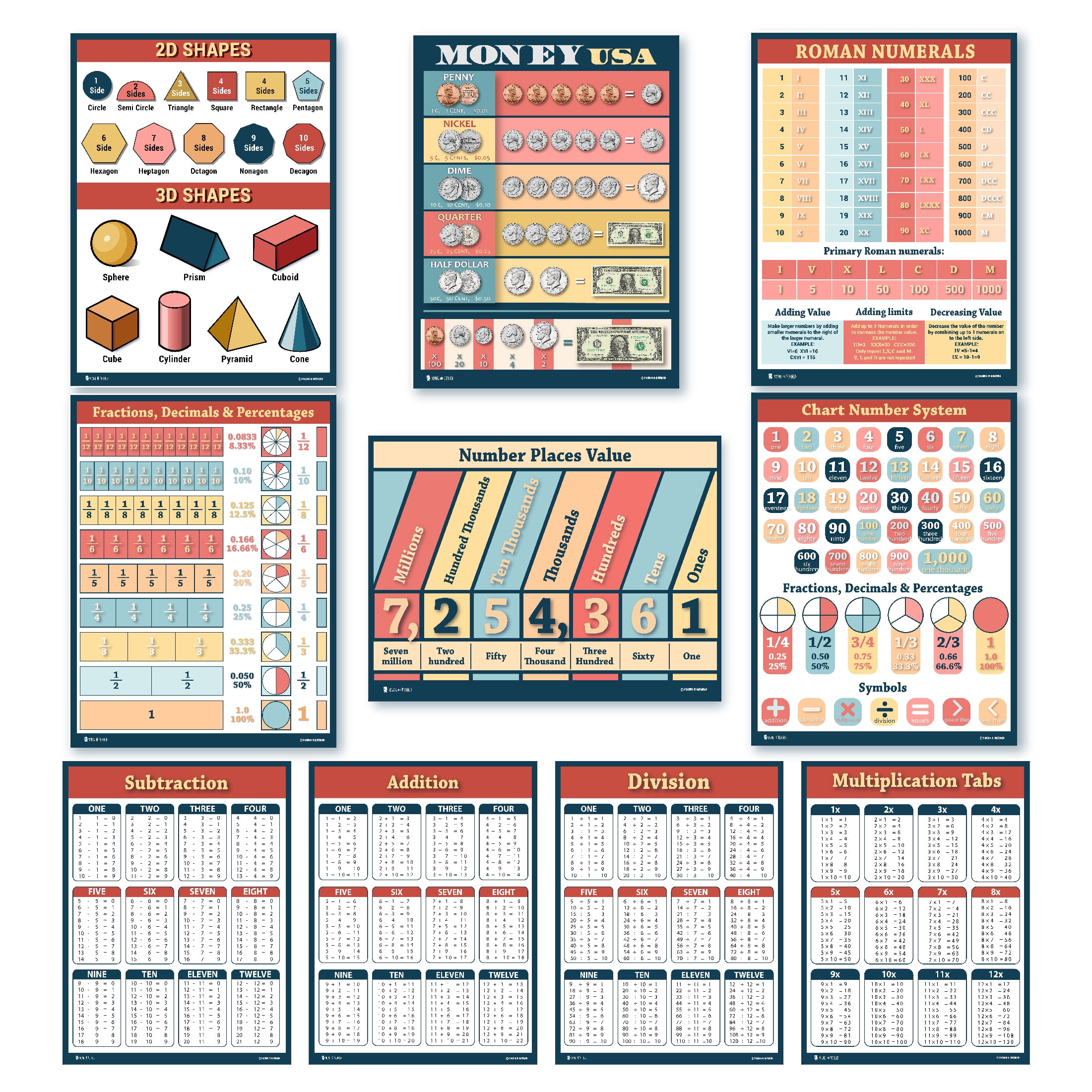 Math posters 10 educational classroom LAMINATED EXTRA LARGE school kids ...