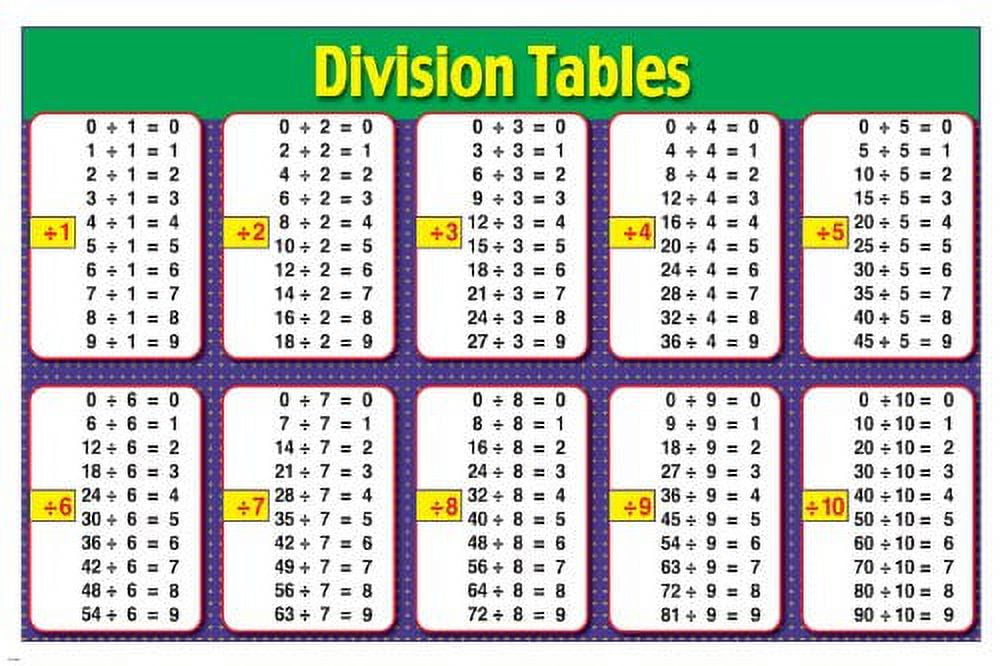 Mathematic Division Tables Instructional School Kids School Learning 24 ...