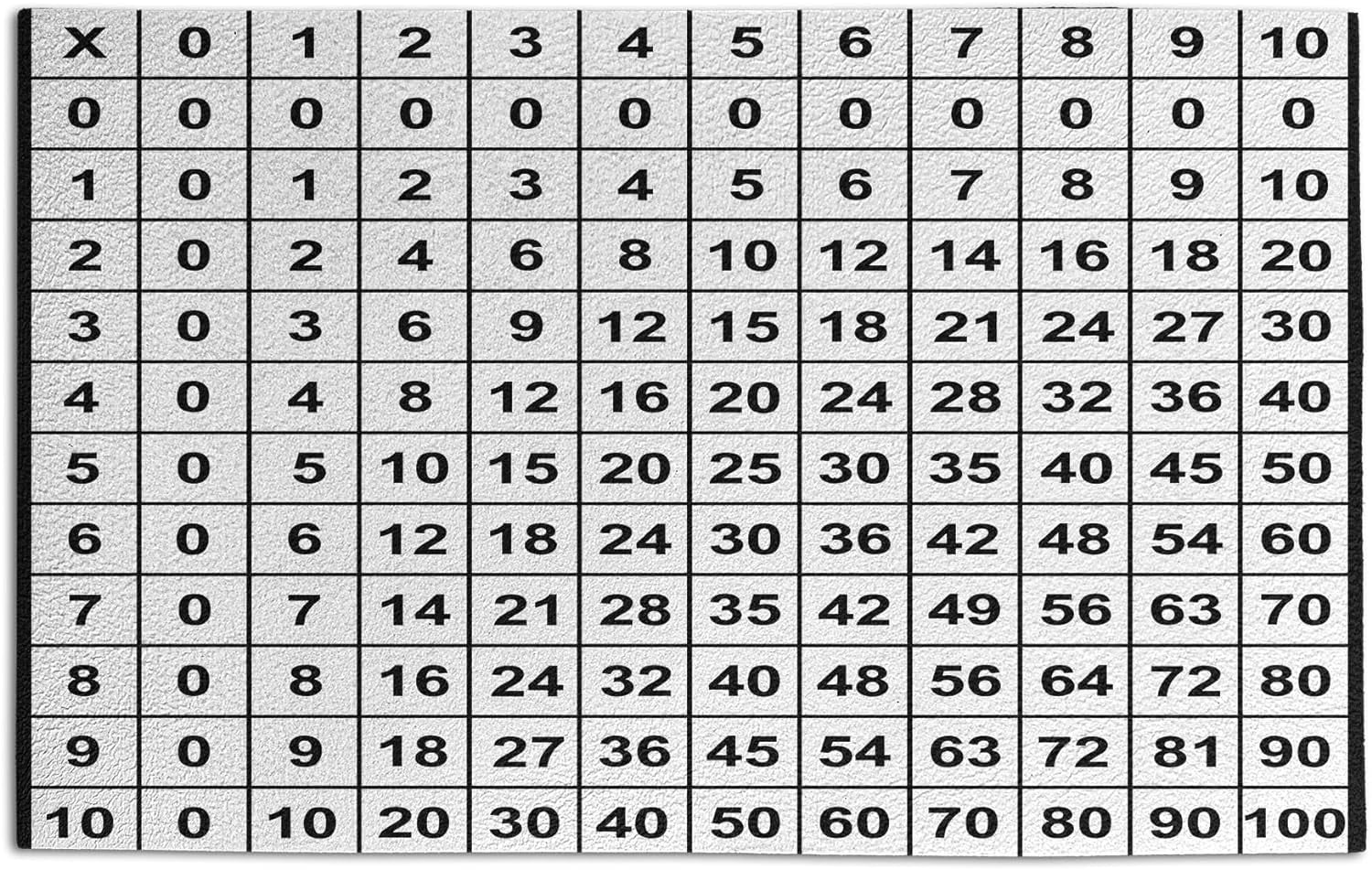 Mathematics Classroom Doormat, Multiplication Table in Black and White ...