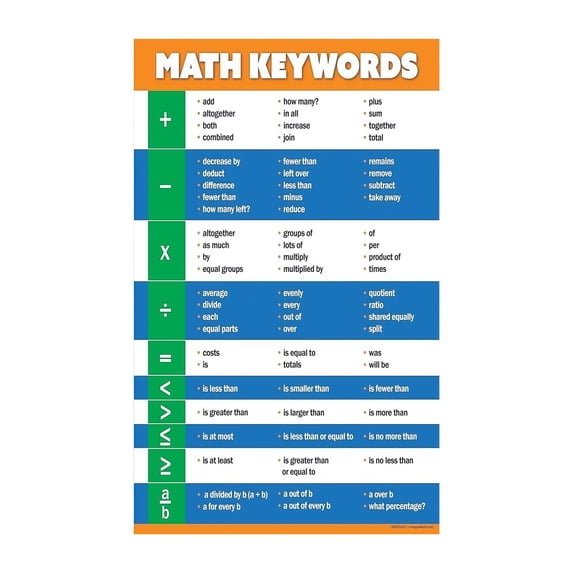 Mathematics Educational Posters Vocabulary Wall Charts for Secondary ...