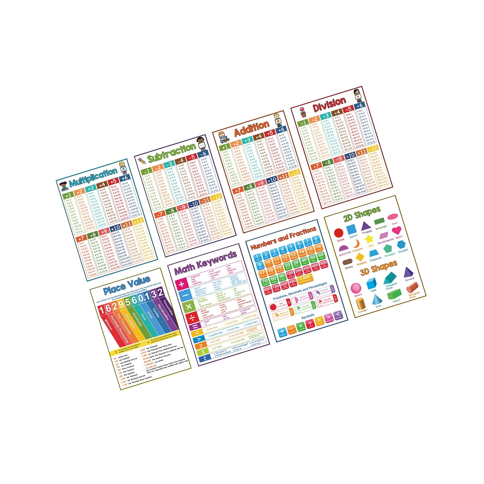 Mathematics Learning Chart Poster 8.26x11.22Inch Mathematics Table ...