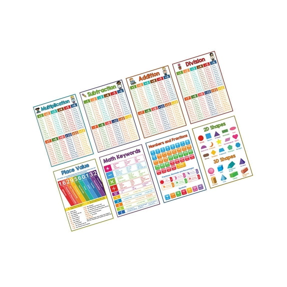 Mathematics Learning Chart Poster 8.26x11.22Inch Mathematics Table ...