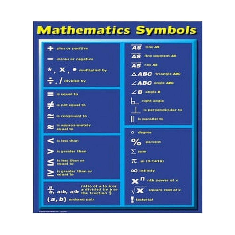 Mathematics Symbols Chart Grade 4-8 - Walmart.com