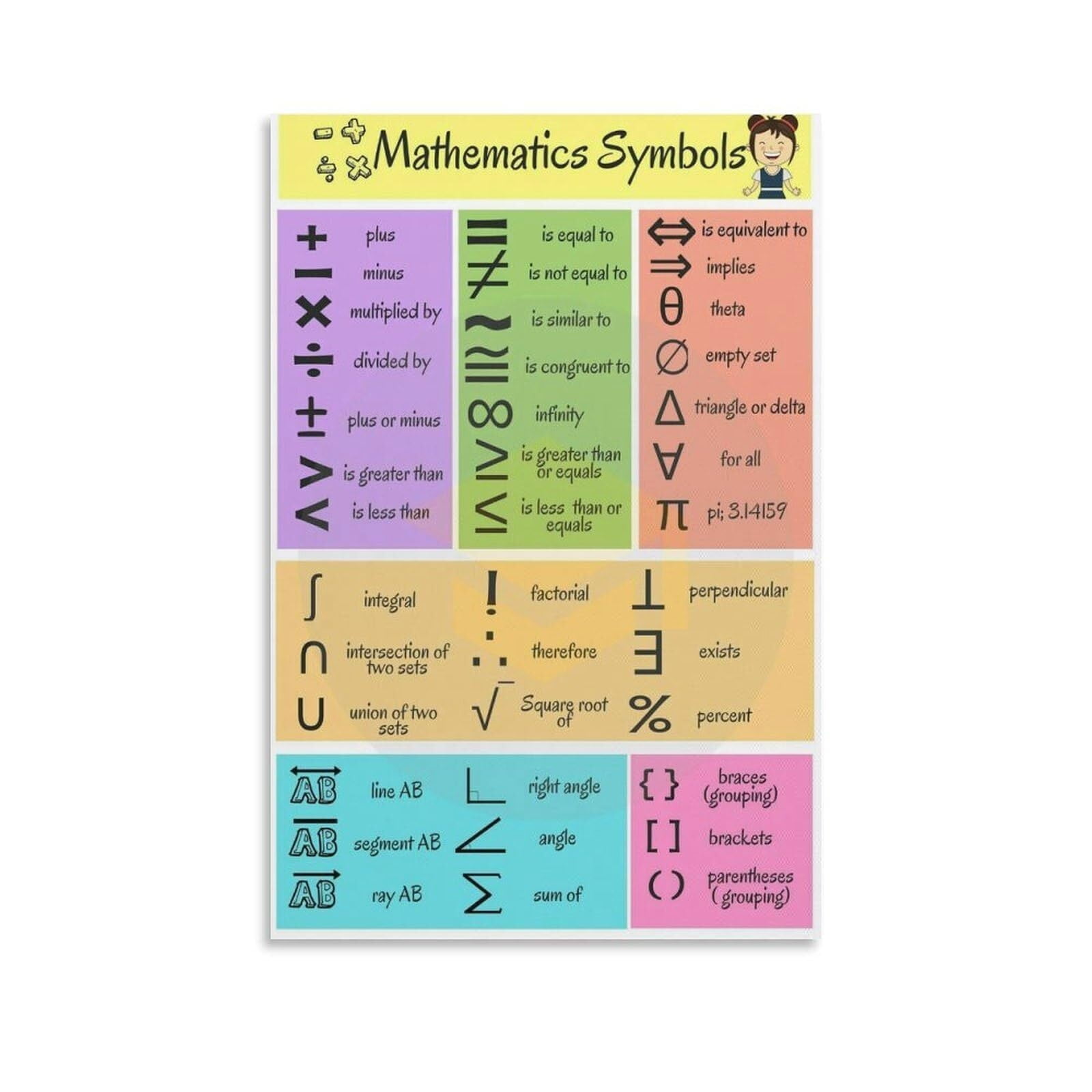 Mathematics Symbols Educational Canvas Wall-Art Posters For Room ...