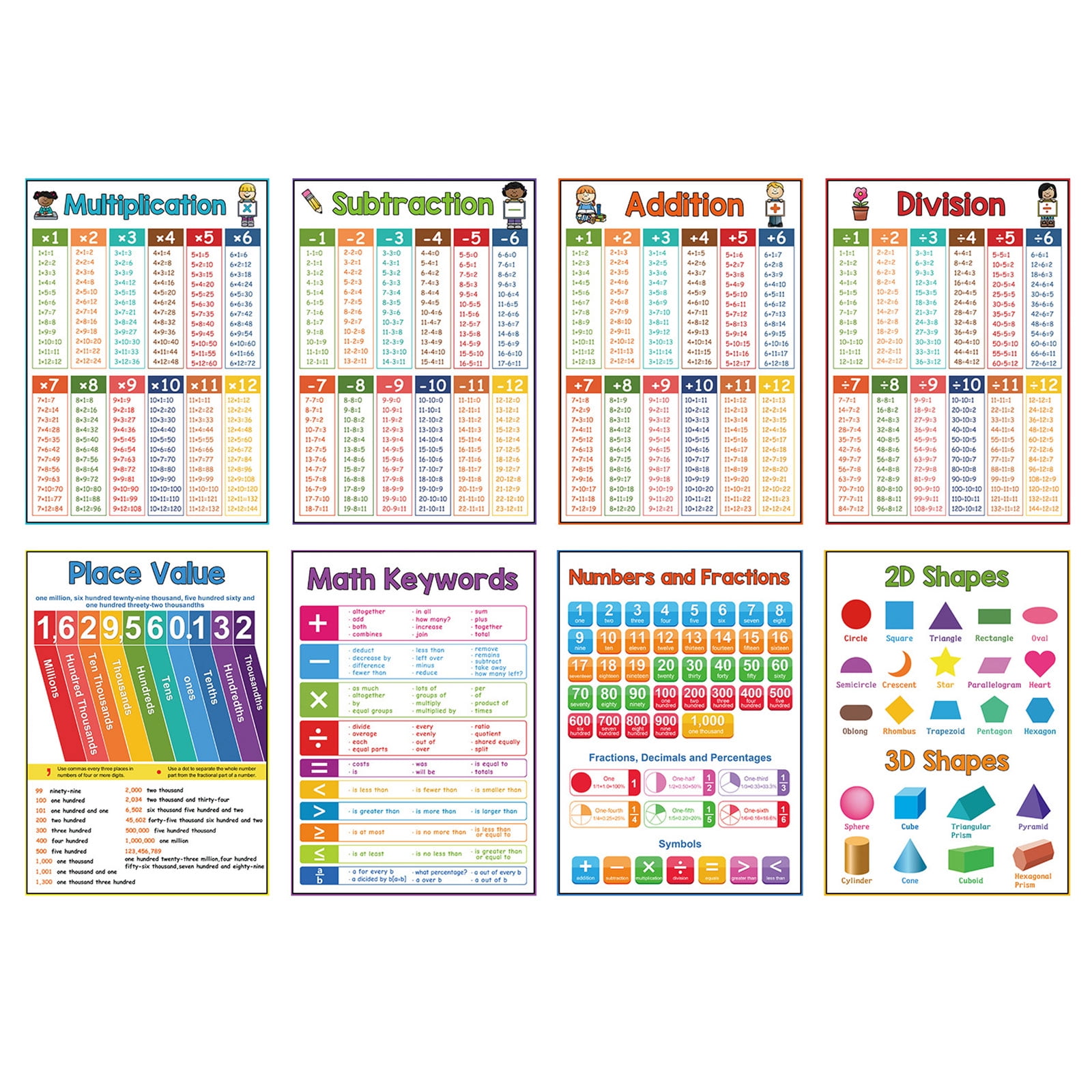 Mathematics Table Chart 8.26x11.22Inch Educational Poster For School ...