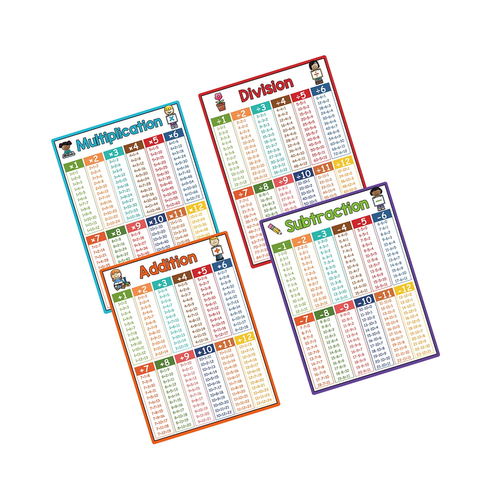 Mathematics Table Chart 8.26x11.22Inch Educational Poster For School ...