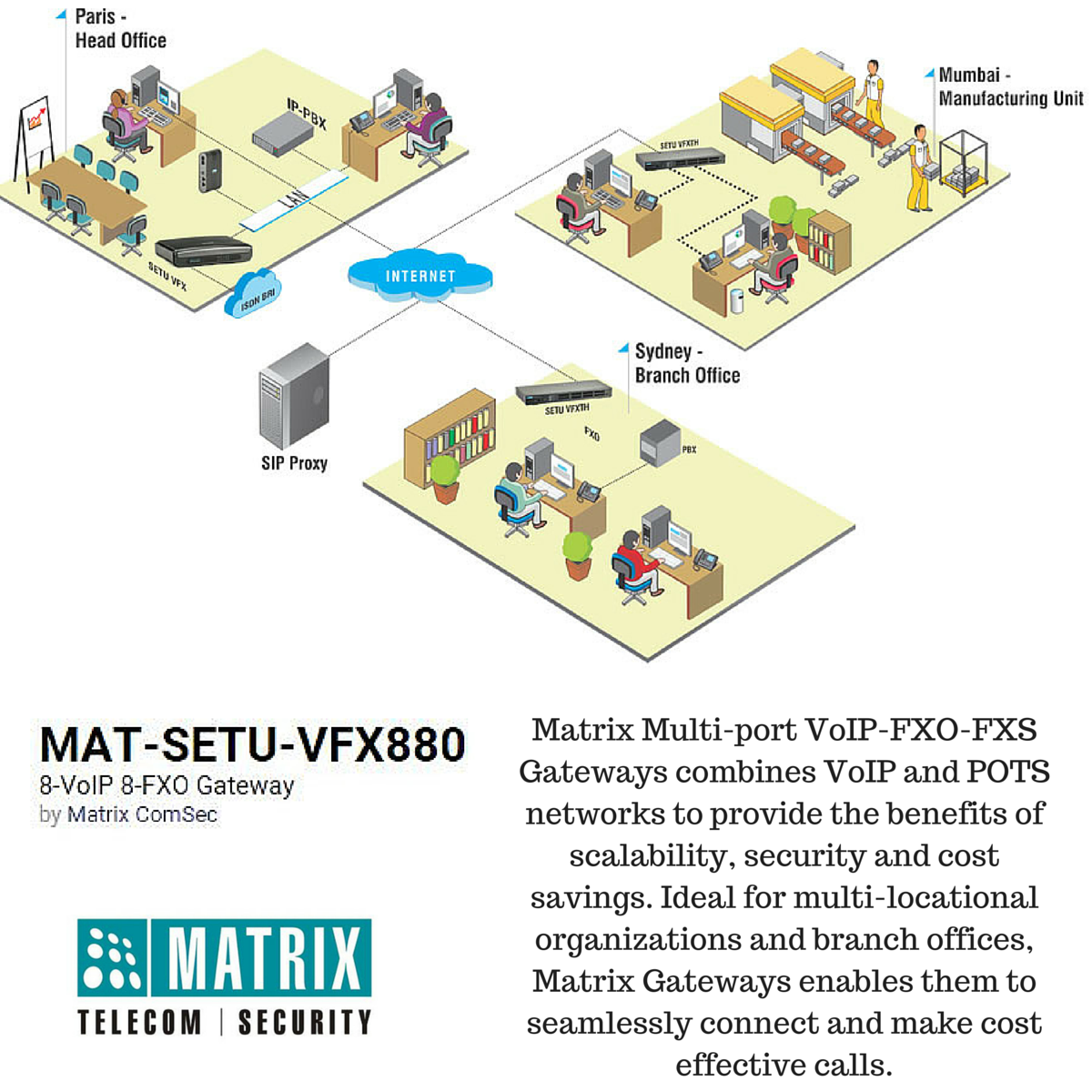 Matrix ComSec SETU-VFX880 8-VoIP 8-FXO Gateway - Walmart.com