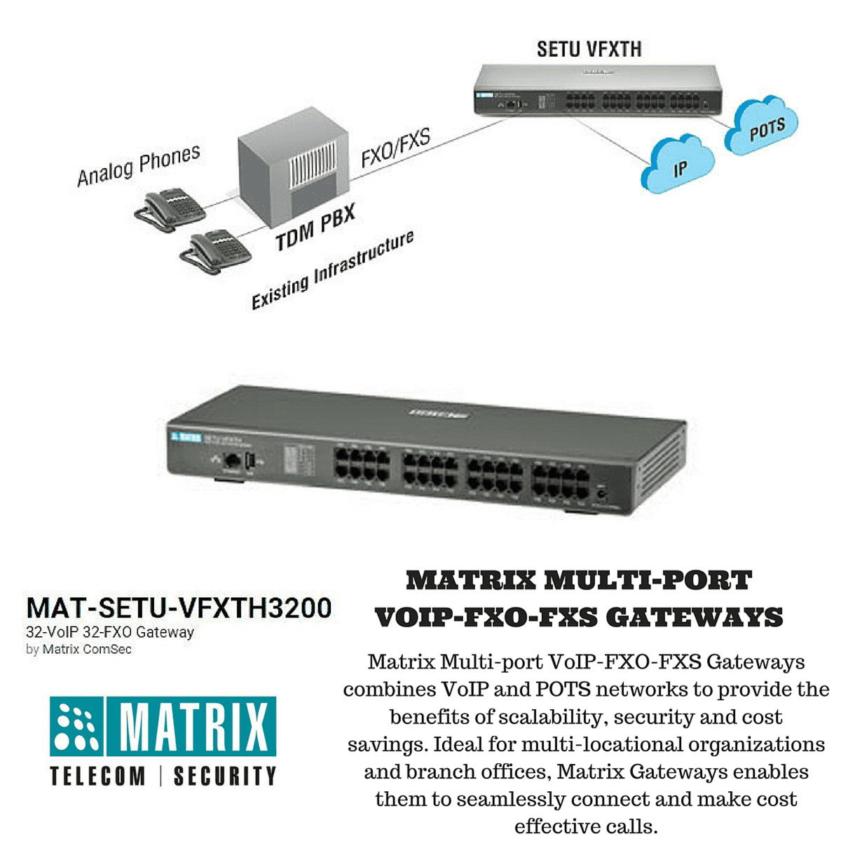 Matrix Comsec SETU-VFXTH3200 32-voip 32-fxo Gateway - Walmart.com