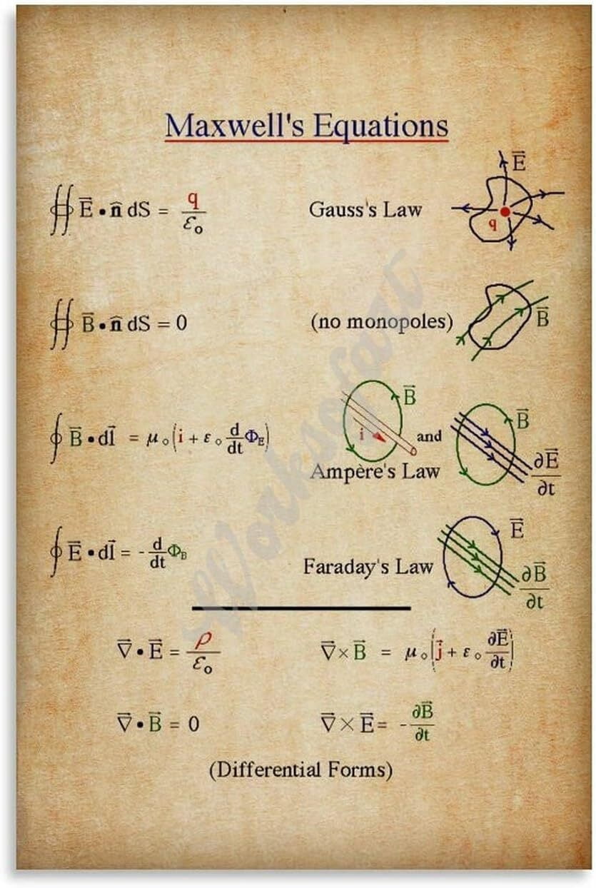 Maxwells Equation Poster Science Education Wall Art Wall Art for Living ...