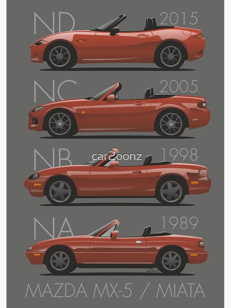 Mazda MX-5 evolution Poster Framed-unframed - Walmart.com